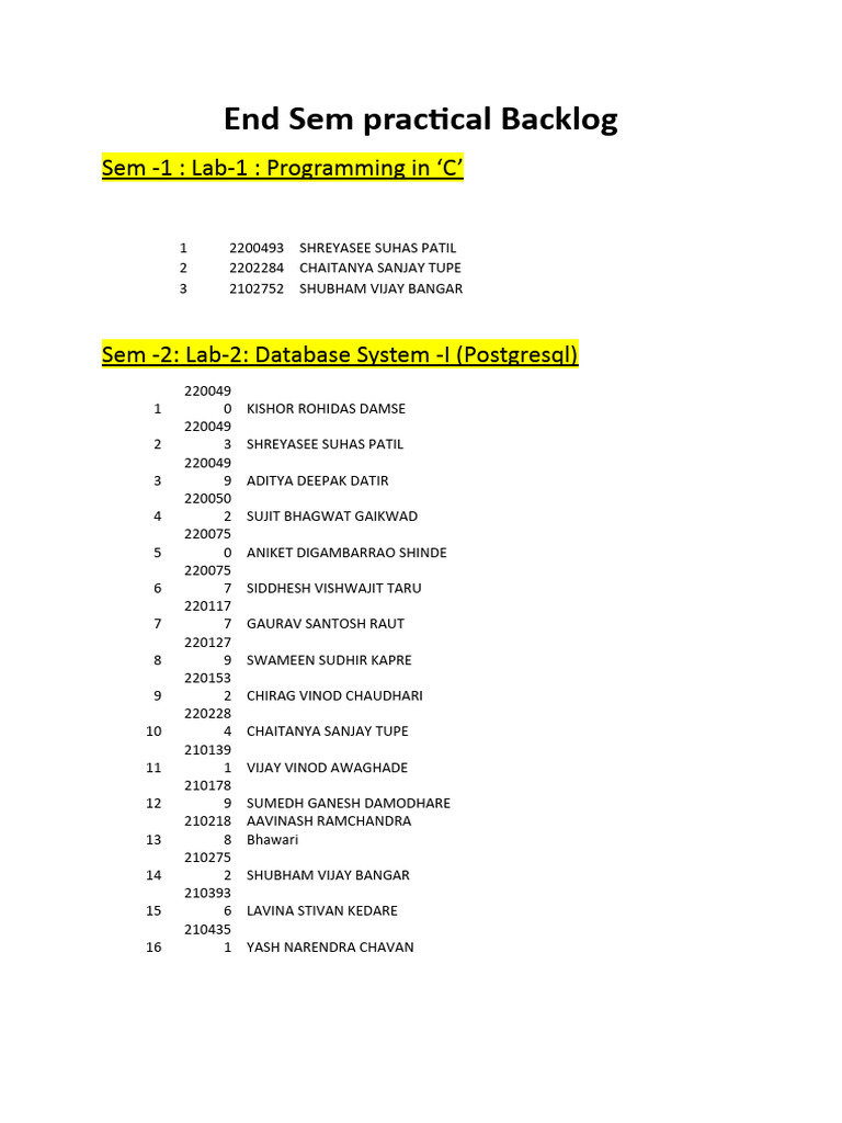 Practical+Theory - CIE+ESE Students Data | PDF Practical+Theory - CIE+ESE Students Data | PDF