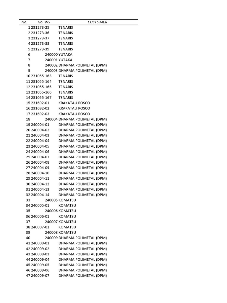 Customer Order List | PDF | Axle | Pipe (Fluid Conveyance)