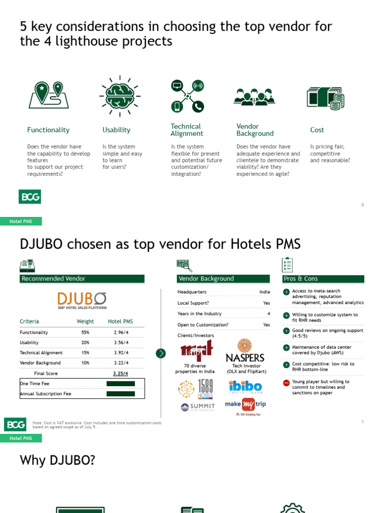 BCG - DJUBO Analysis Report | PDF | Usability | Analytics