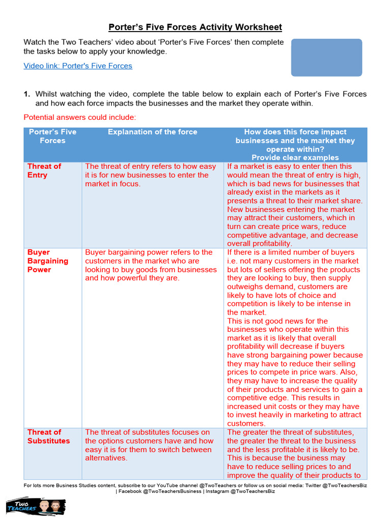 Answers - Porters Five Forces Activity Worksheet | Download Free PDF ...