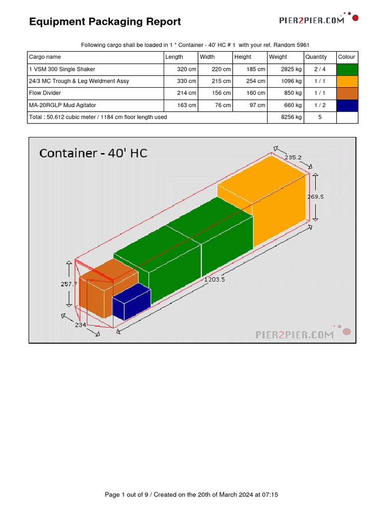 Packaging Report - Random 5961 ALL | PDF | Length | Metrology