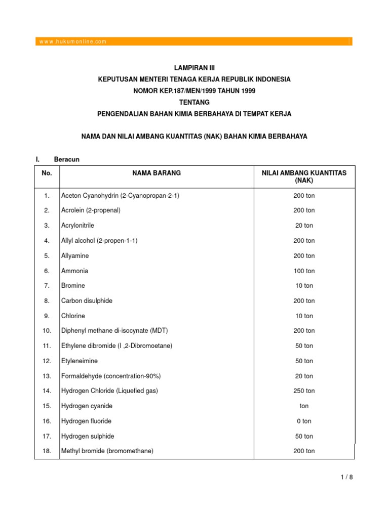 KepMenNaKer No KEP.187 MEN 1999 Lampiran 3 - Nama Dan Nilai Ambang Kuantitas (NAK) Bahan Kimia ...