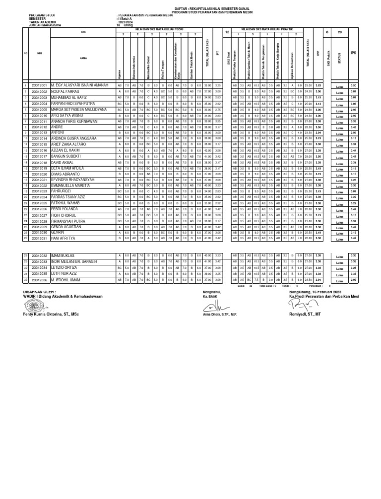 2023 PPM Sem 1 A - Nama | PDF