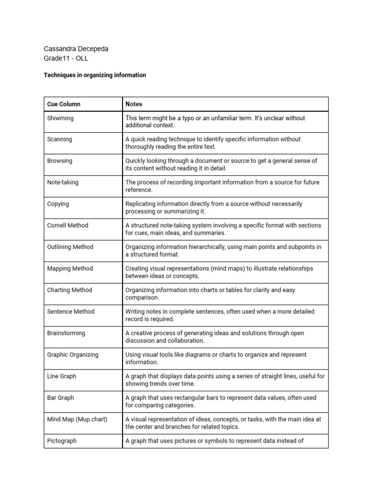 Techniques in Organizing Information | PDF | Information | Human ...