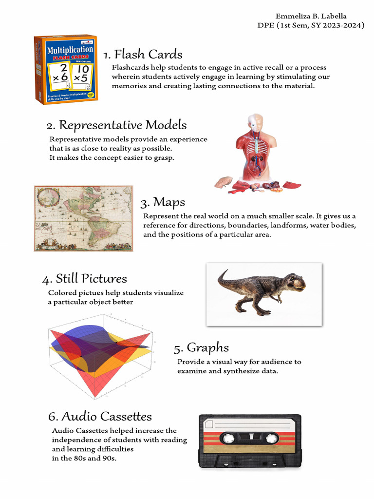 Learning Tools | PDF