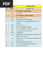 SANAS Calibration Certificate Requirements | PDF | Calibration ...