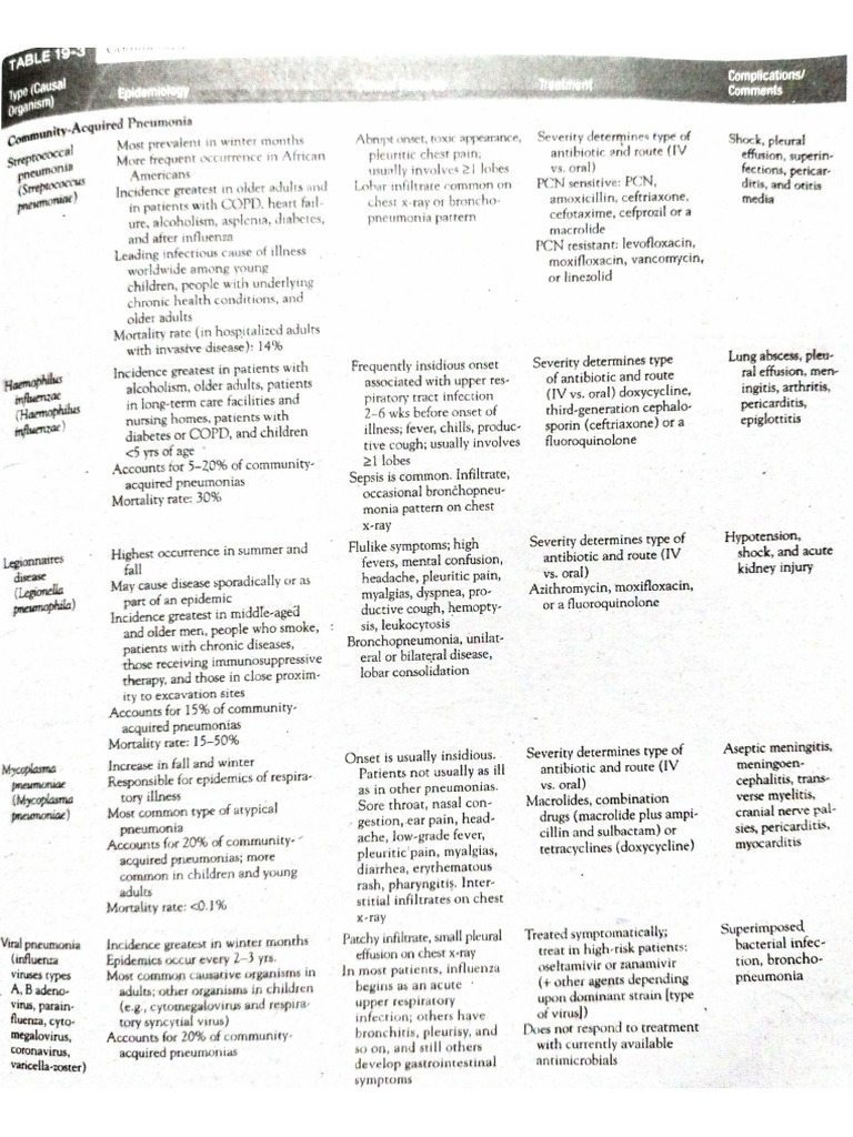 study right now | PDF