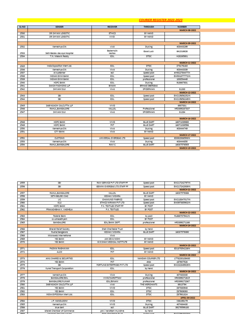 Courier Register | PDF | Financial Services | Banks