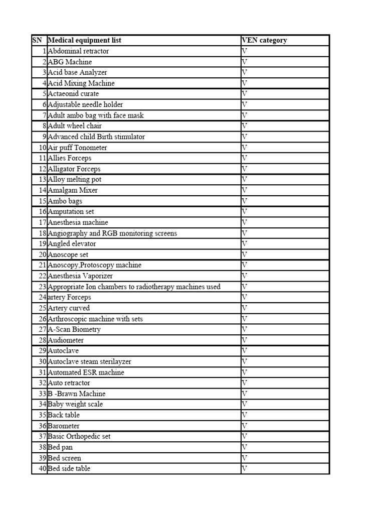 Medical Equipment List | PDF | Clinical Medicine