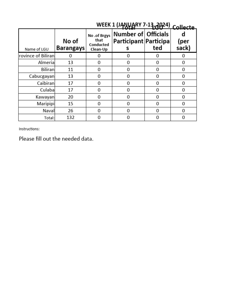 Biliran LGU Clean-Up Report 2024 | PDF