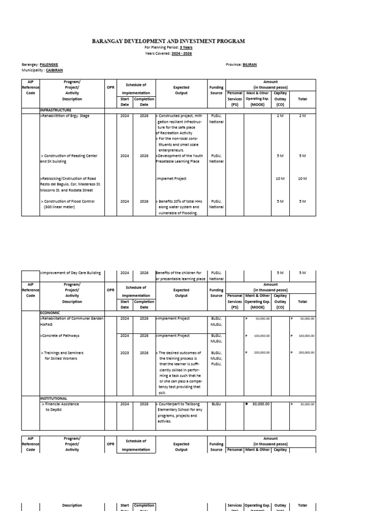 Brgy. Dev't. Investment Program (BDIP) | PDF | Emergency Management