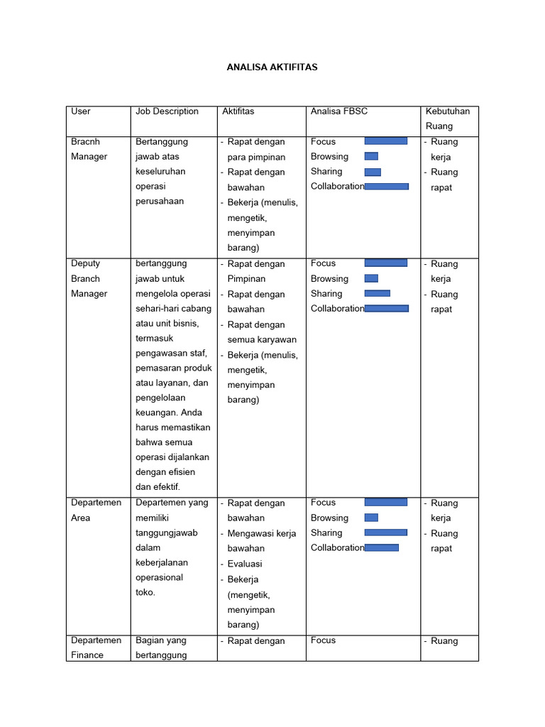 Tugas Analisa Ruang Dan Kebutuhan | PDF