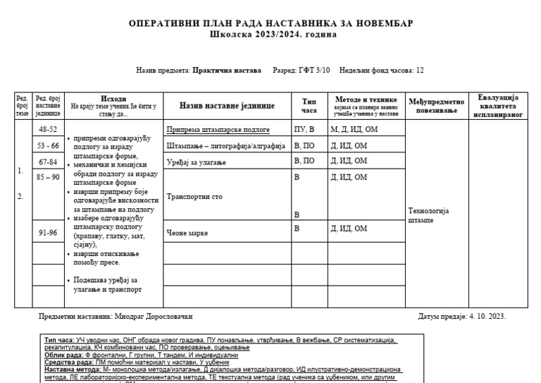 Novembar OP Praksa 310 | PDF