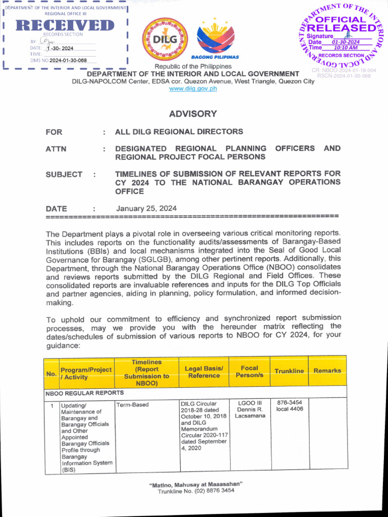 Timelines-of-Submission-2024-Reports | PDF