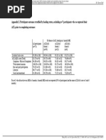 Anterior Cruciate Ligament Return To Sport After Injury (ACL-RSI) | PDF ...