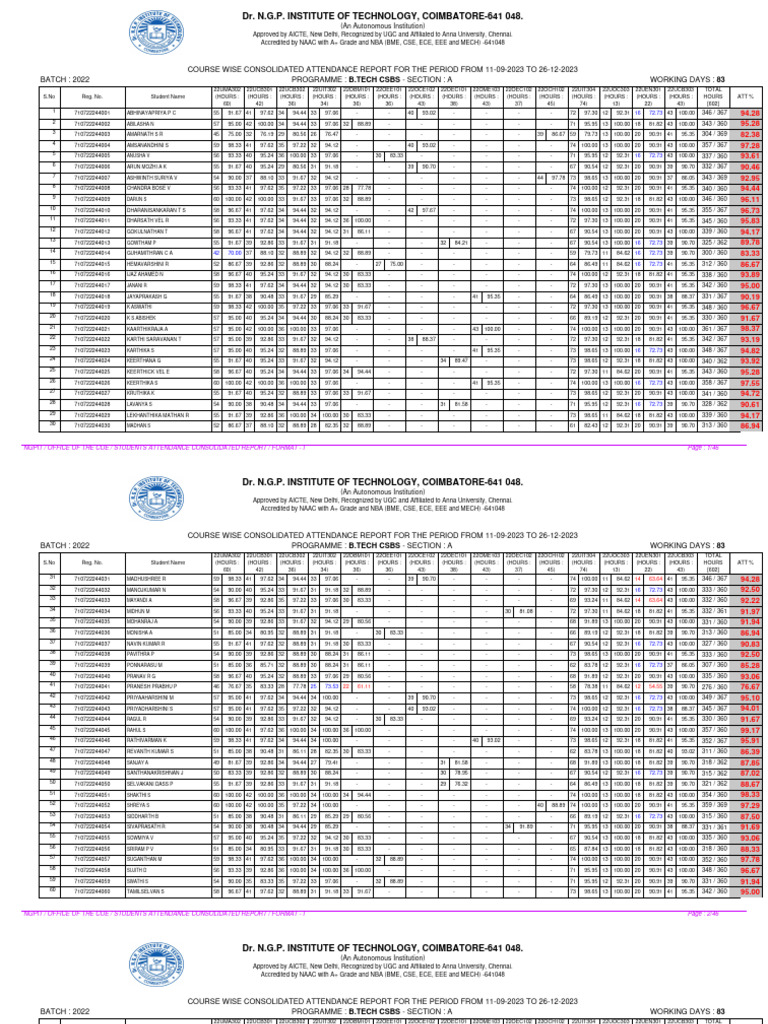 B.Tech CSBS Attendance Report | PDF