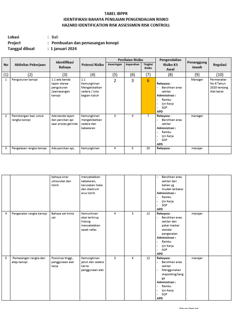 1.tugas Praktik Demonstrasi IBPR | PDF