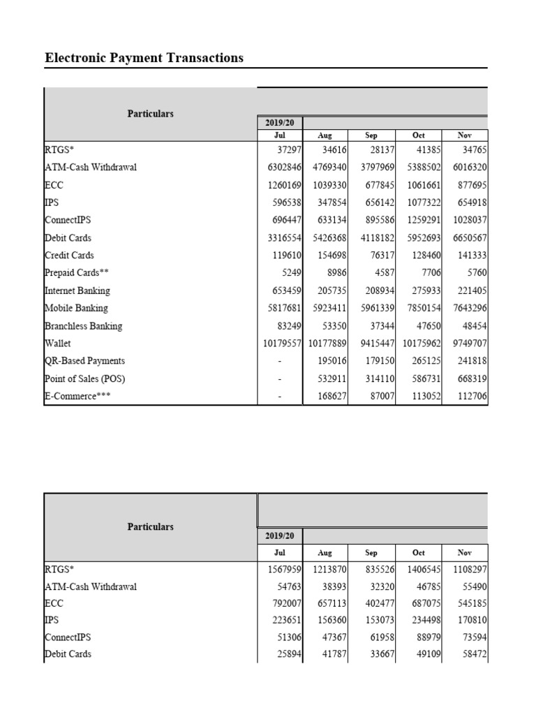 Electronic Payment Transactions 1 | PDF | Debit Card | Payments