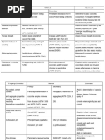 ASTM Soil Classification Cheatsheet | PDF | Silt | Sand