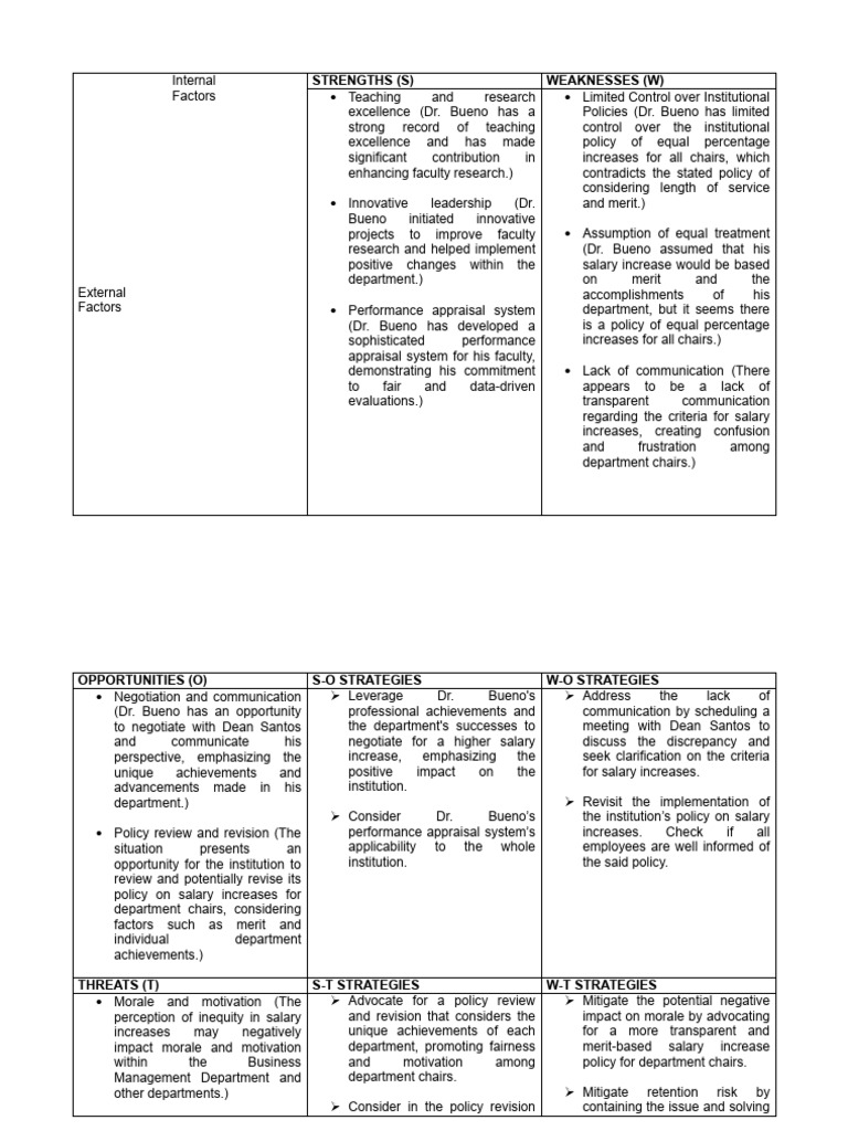 SWOT Analysis | PDF | Employee Retention | Performance Appraisal