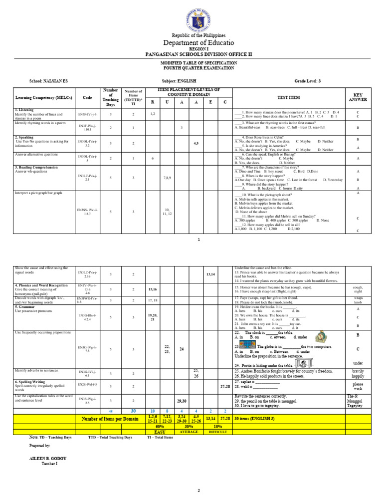 English 4th Quarter Tos | PDF | Linguistics | Grammar
