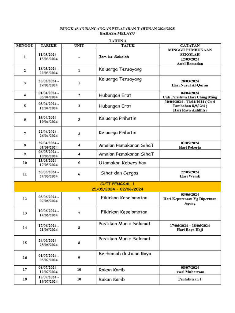 Ringkasan RPT BM THN 3 2024-2025 | PDF