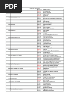 1 List of Registration Codes PPADB | PDF | Engineering | Civil Engineering