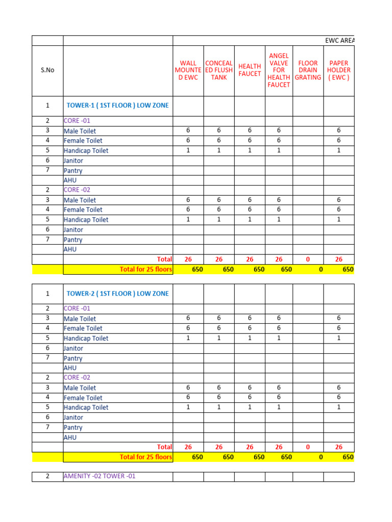 Phe - 2 | PDF | Toilet | Hydraulic Engineering