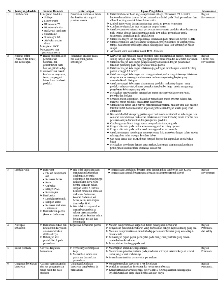 Matriks UKL UPL | PDF