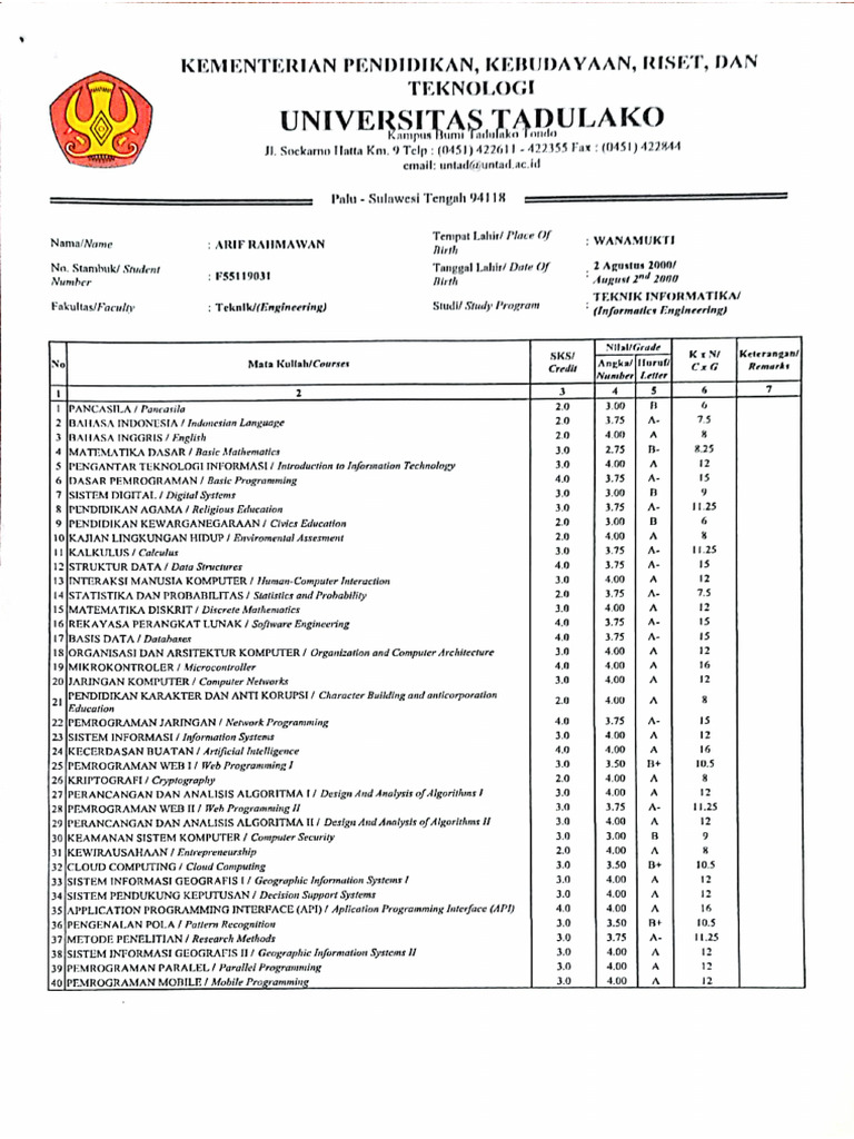Transkrip Arif Rahmawan - Arif Rahmawan | PDF