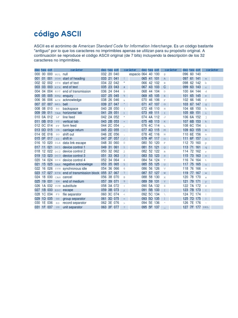 Código ASCII | PDF | Ascii | Comunicación escrita