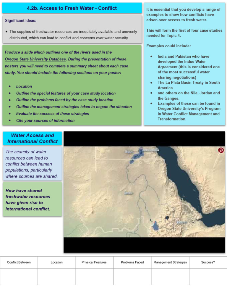 ESS 4.2b. Access To Fresh Water - Conflict | PDF | Fresh Water | Water