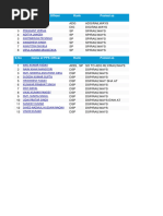 Pune Police Station Directory | PDF