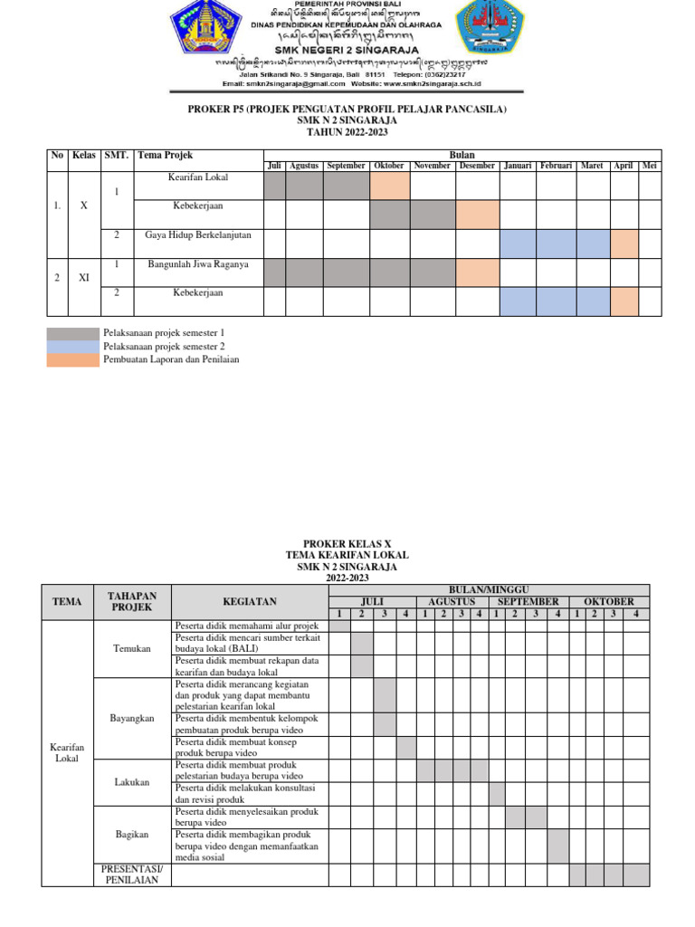 Proker P5 2022-2023 | PDF