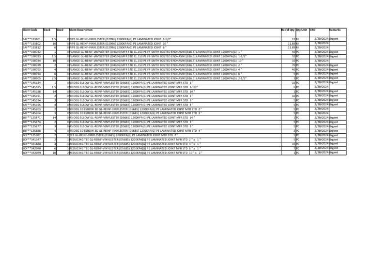 Boq (Rfp-Pip-0061) | PDF | Plumbing