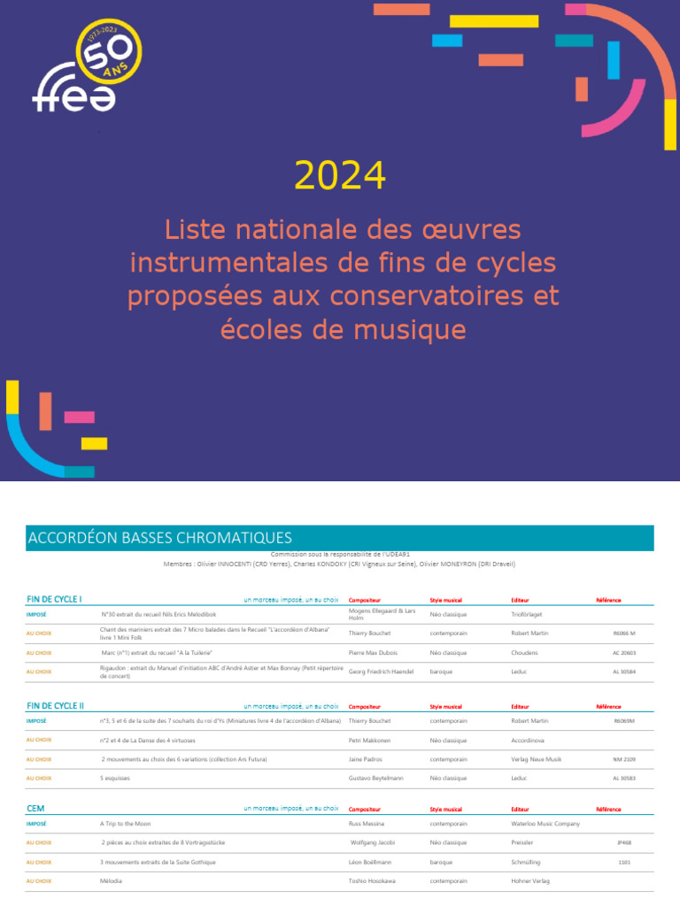 Listes Completes Examens Ffea 2024 | PDF | Alto (instrument à cordes ...