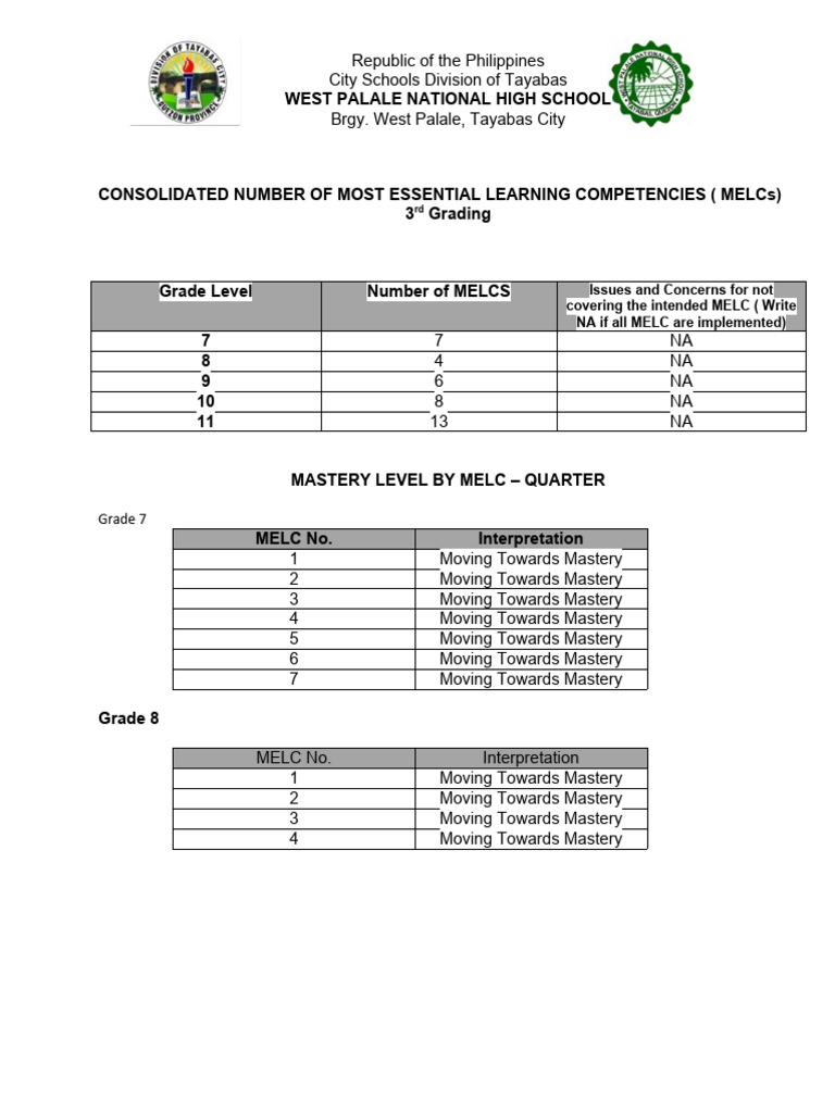 3rd Grading Quarterly Monitoring Tools in Science | PDF | Cognition | Learning