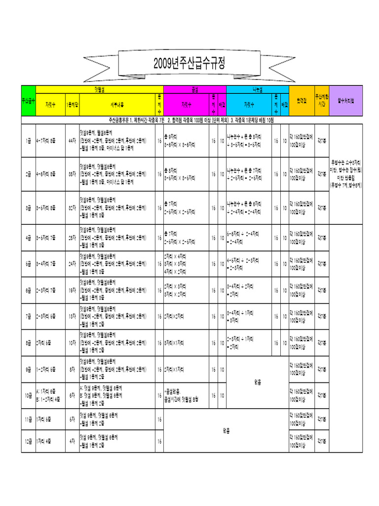 2009 Jusan Test Rules | PDF