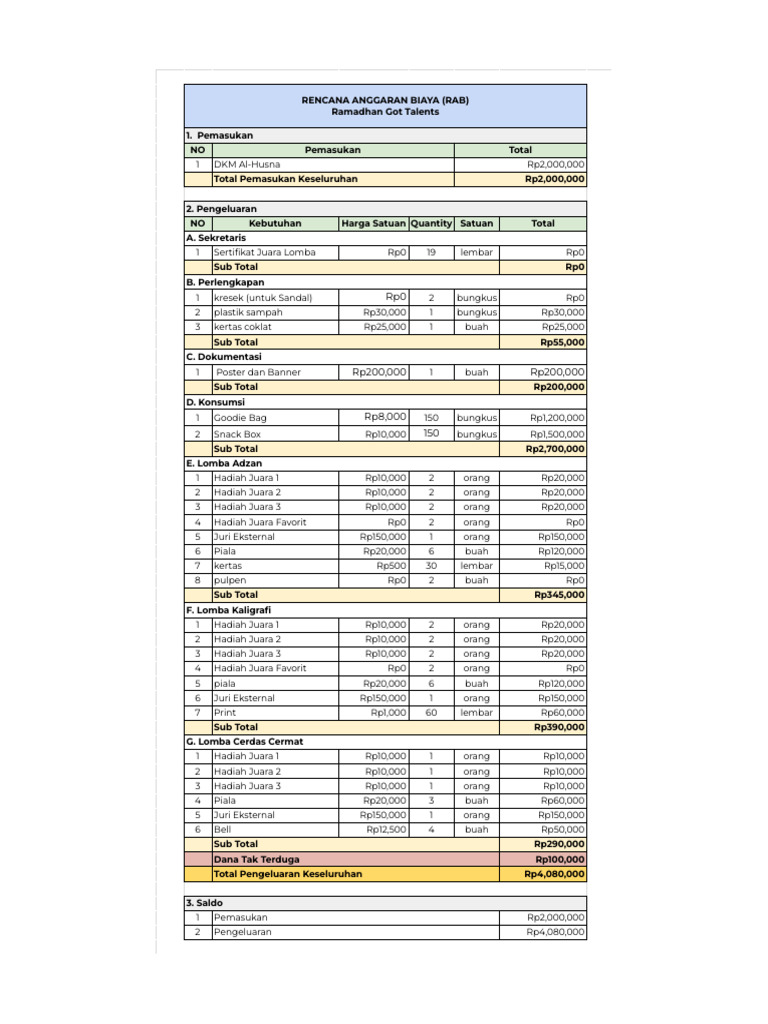 Contoh RAB Acara Ramadhan | PDF | Griya & Taman