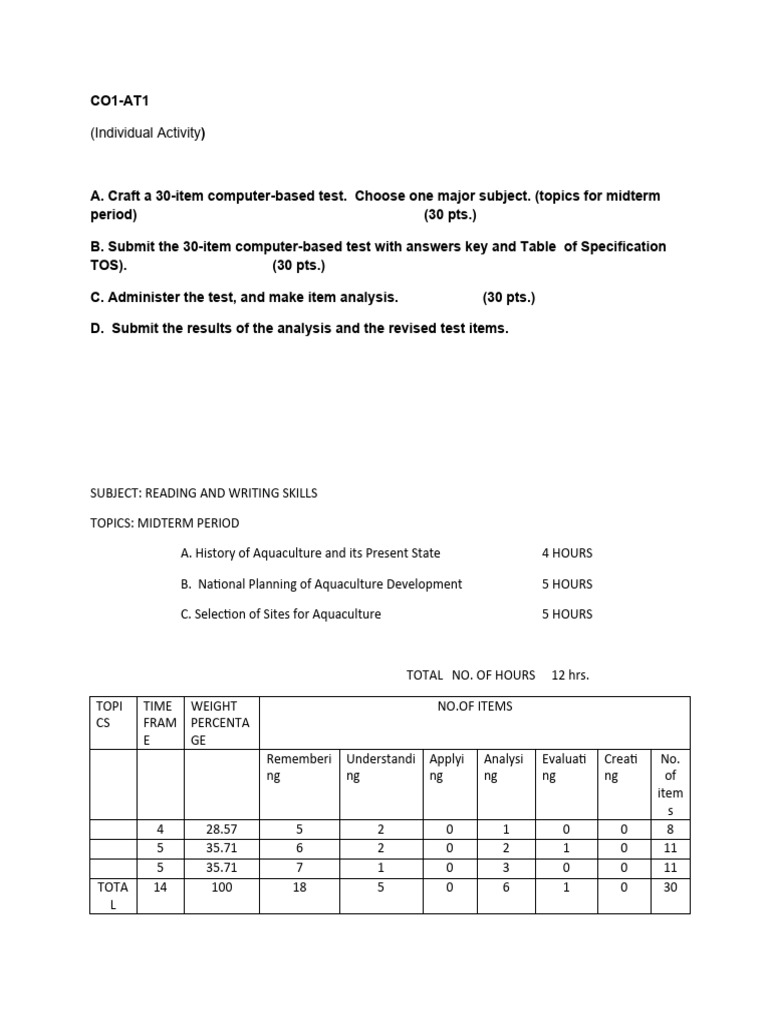 Pal Item Analysis | PDF | Soil | Loam
