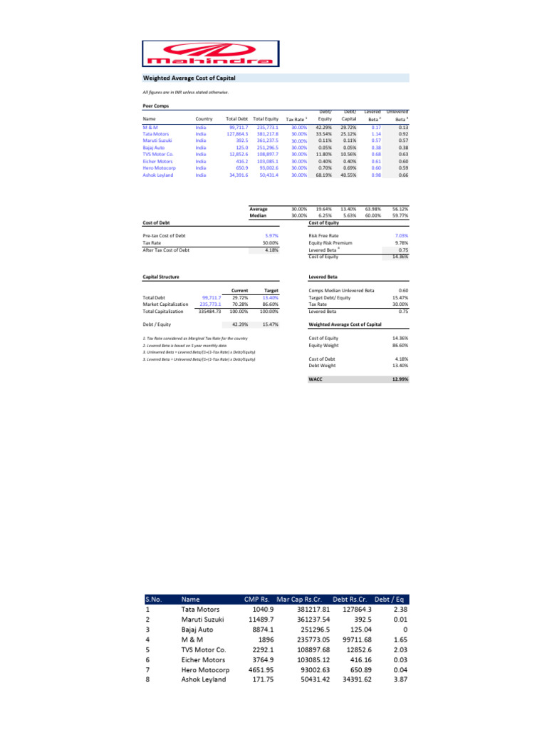Mahindra | PDF | Free Cash Flow | Cost Of Capital