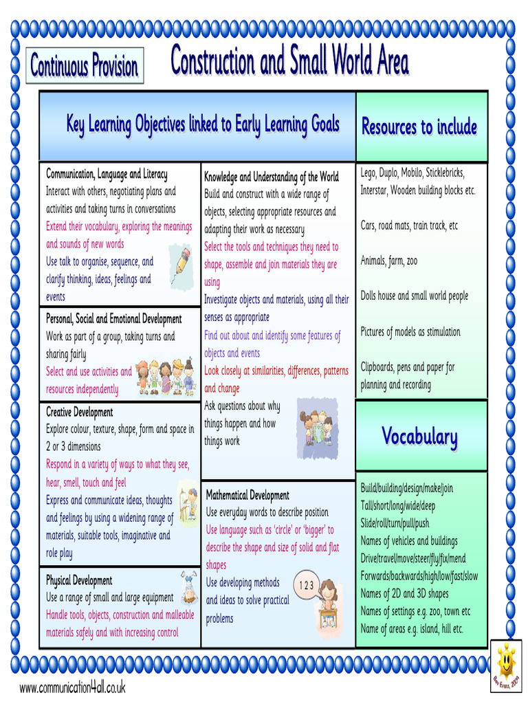 Continuous provision Construction and Small world | PDF | Thought | Feeling