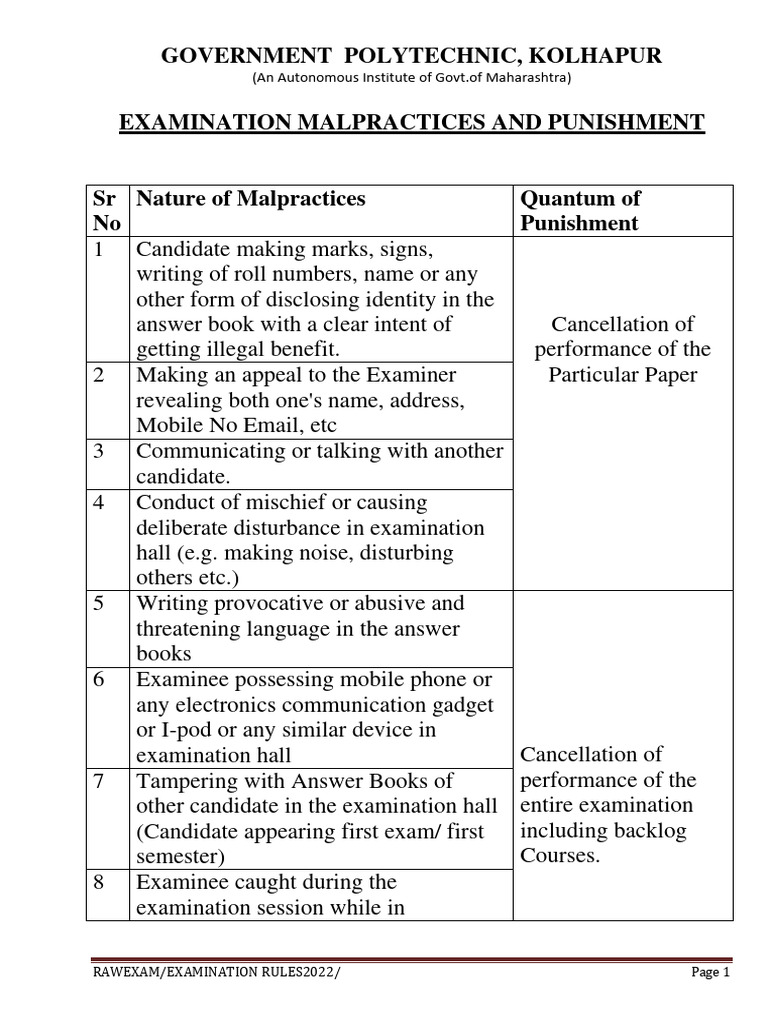 Examinations Malpractice and Punishments | PDF | Justice | Crime & Violence