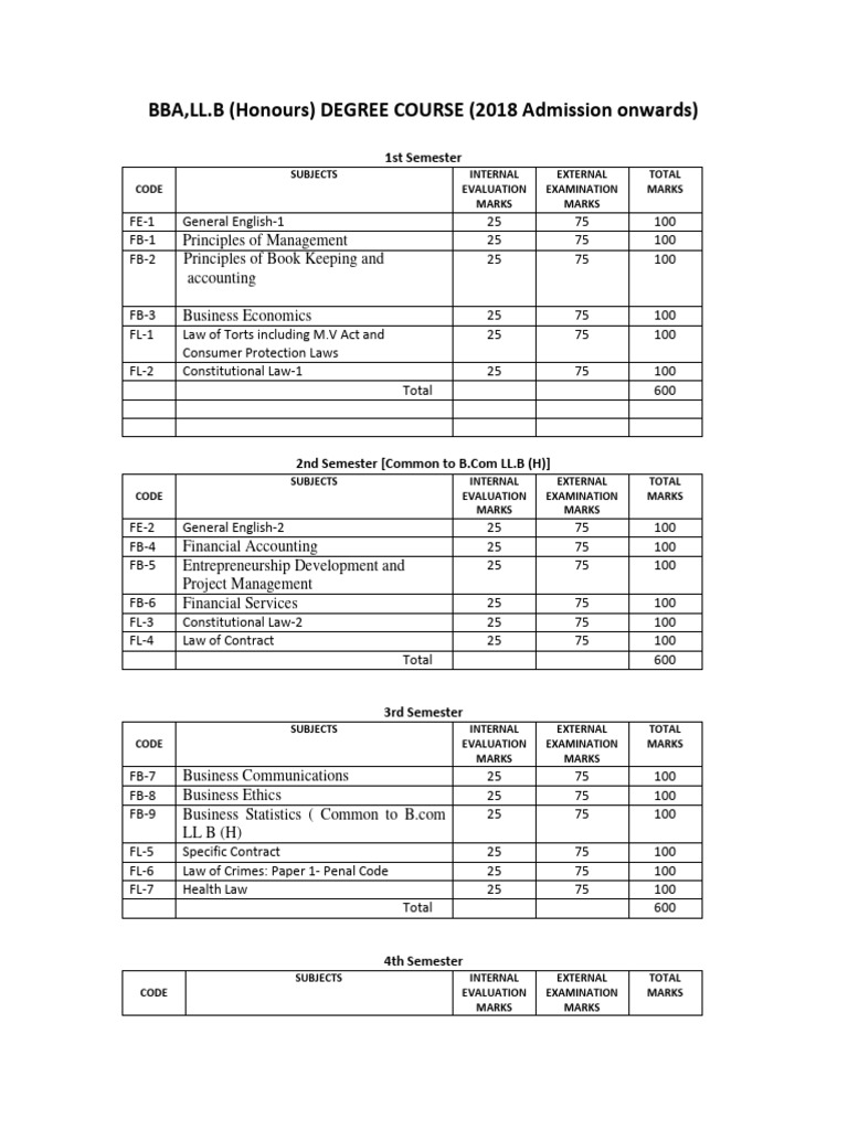 3 BBALL.B Honours DEGREE COURSE 2018 Admission Onwards | PDF | Cost Of ...