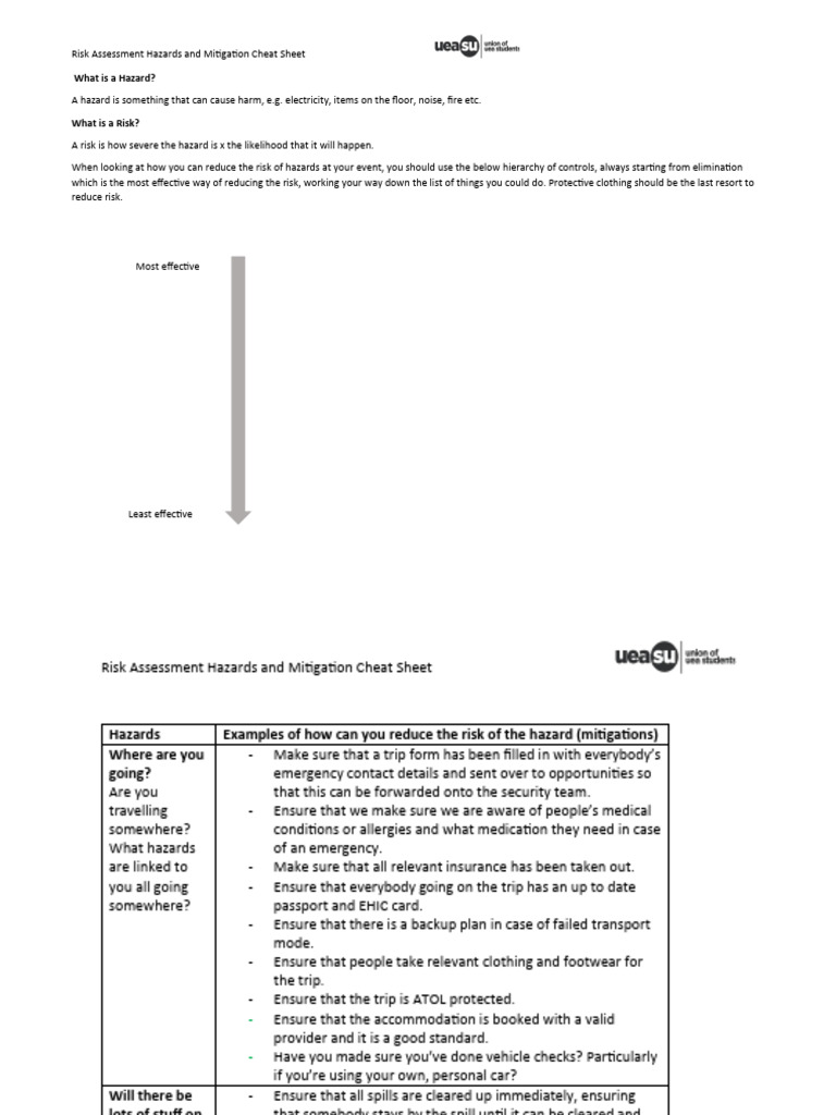 Hazard and Mitigations Cheat Sheet Includes Covid V5 | PDF | Risk | Hazards