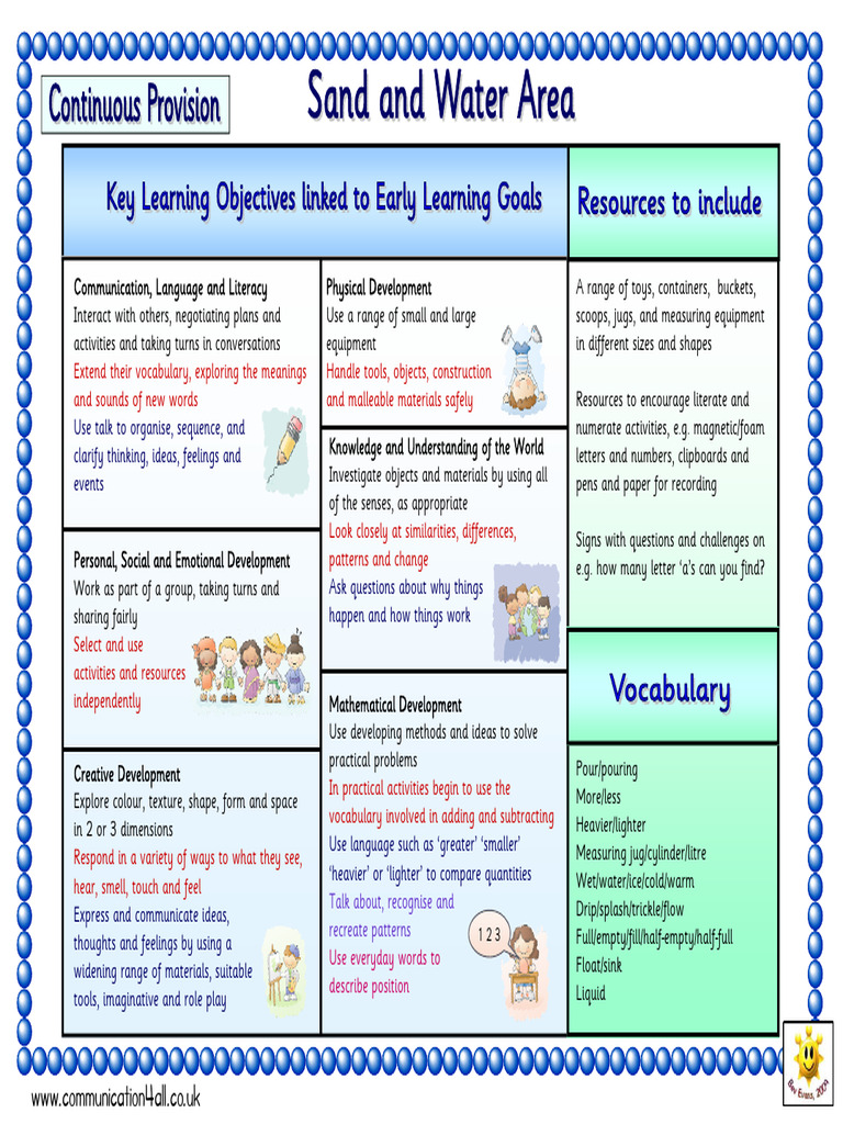 Early Childhood Development Activities | PDF | Thought | Communication