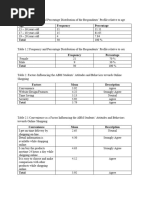 Online Shopping Survey Questionnaire | PDF
