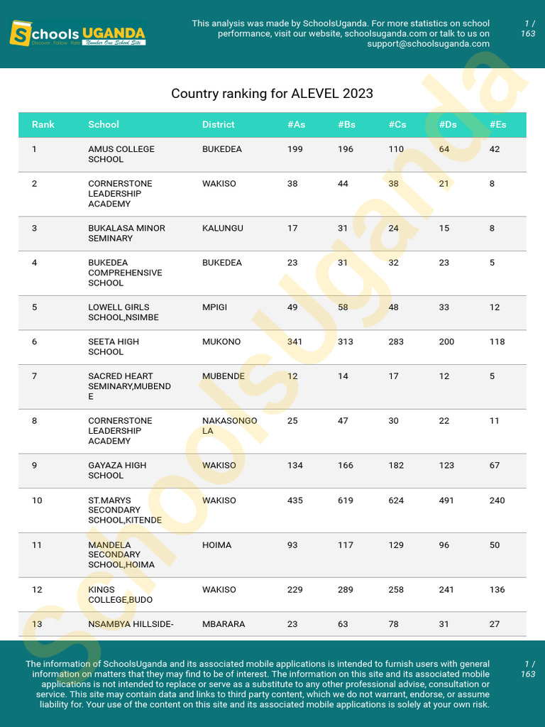 Country Ranking Alevel 2023 | PDF | Applied Mathematics | Computing