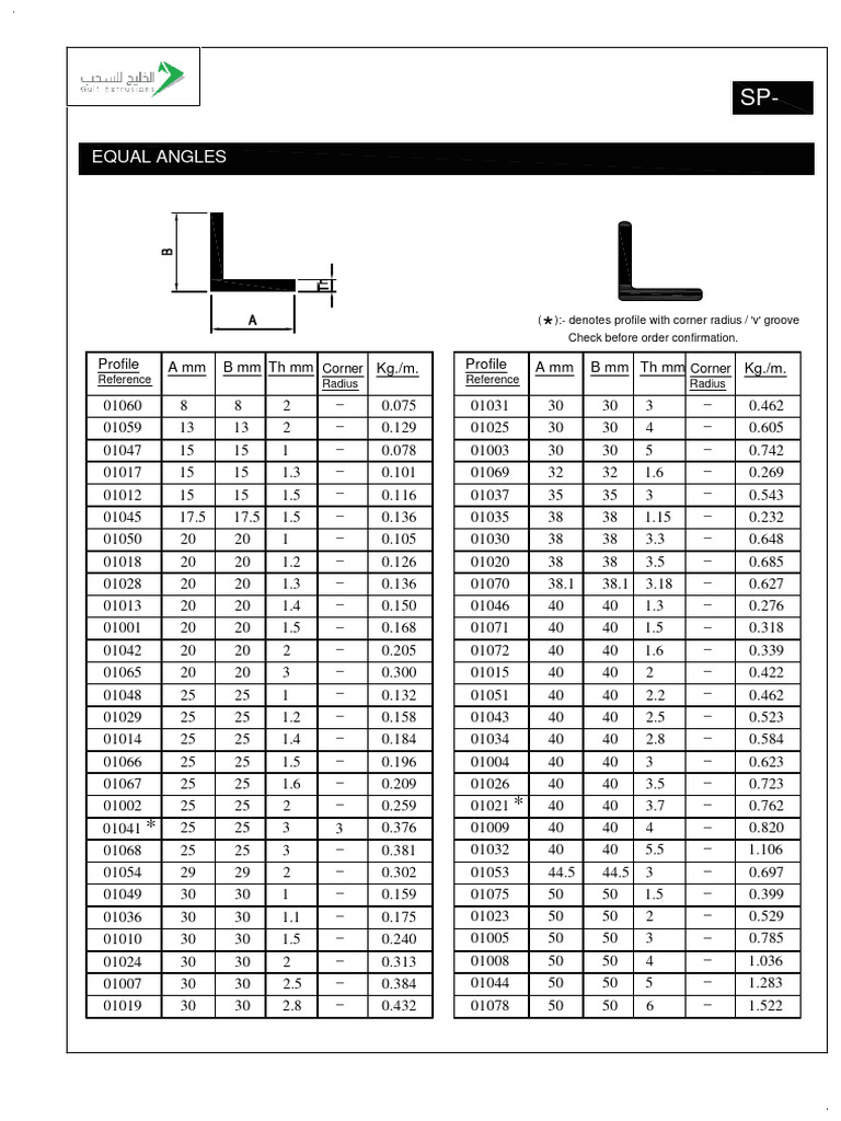 Standard Catalogue 2021 | PDF