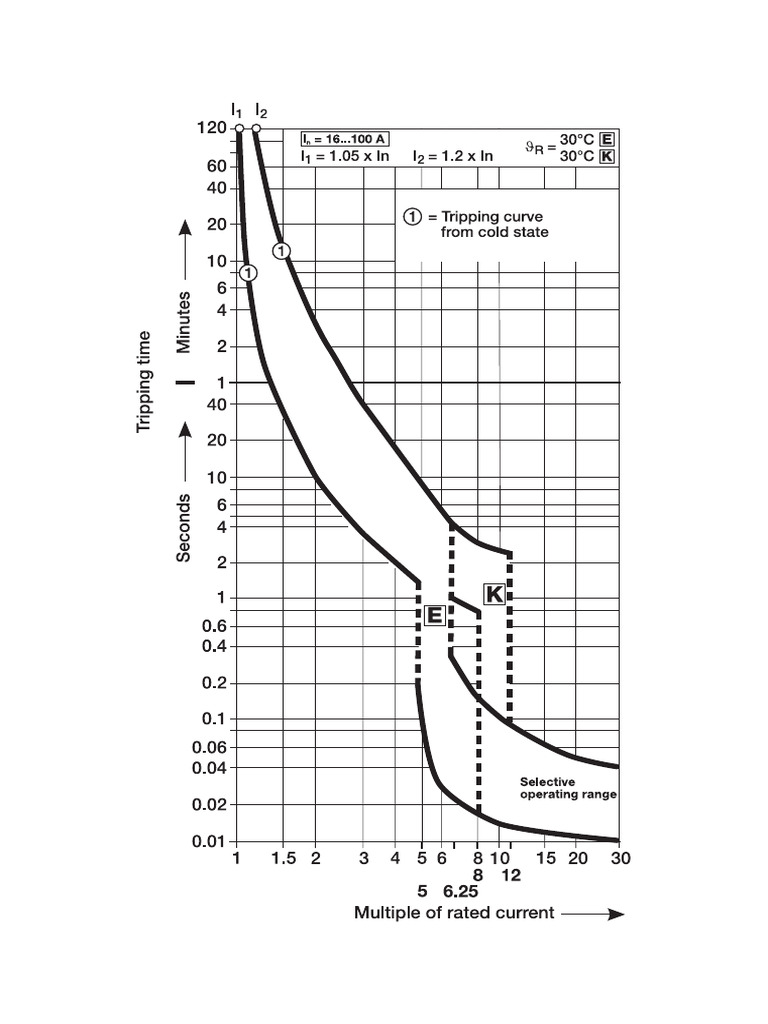 S750 S750DR - Tripping Curve | PDF